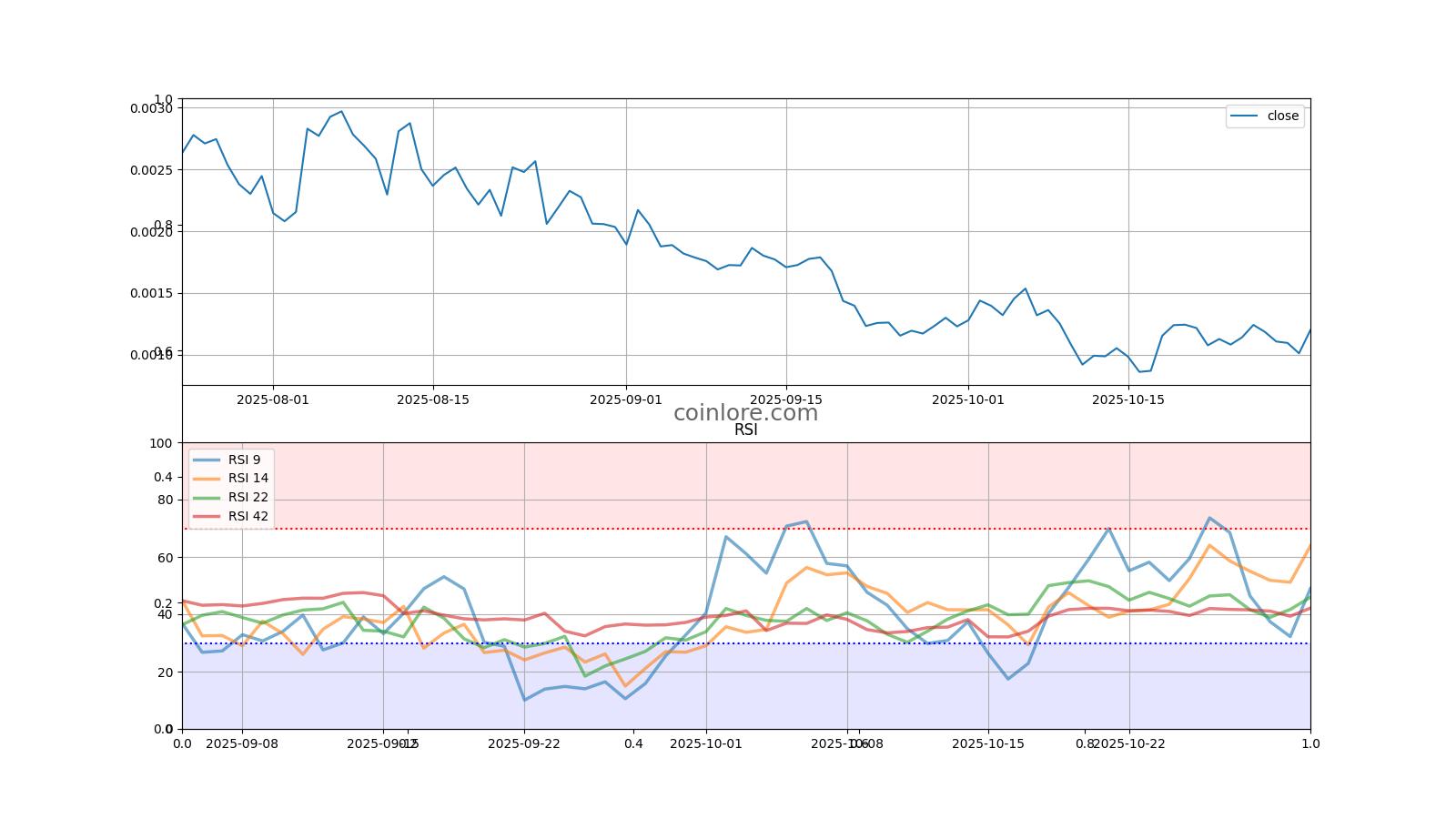 nomnom RSI indicator