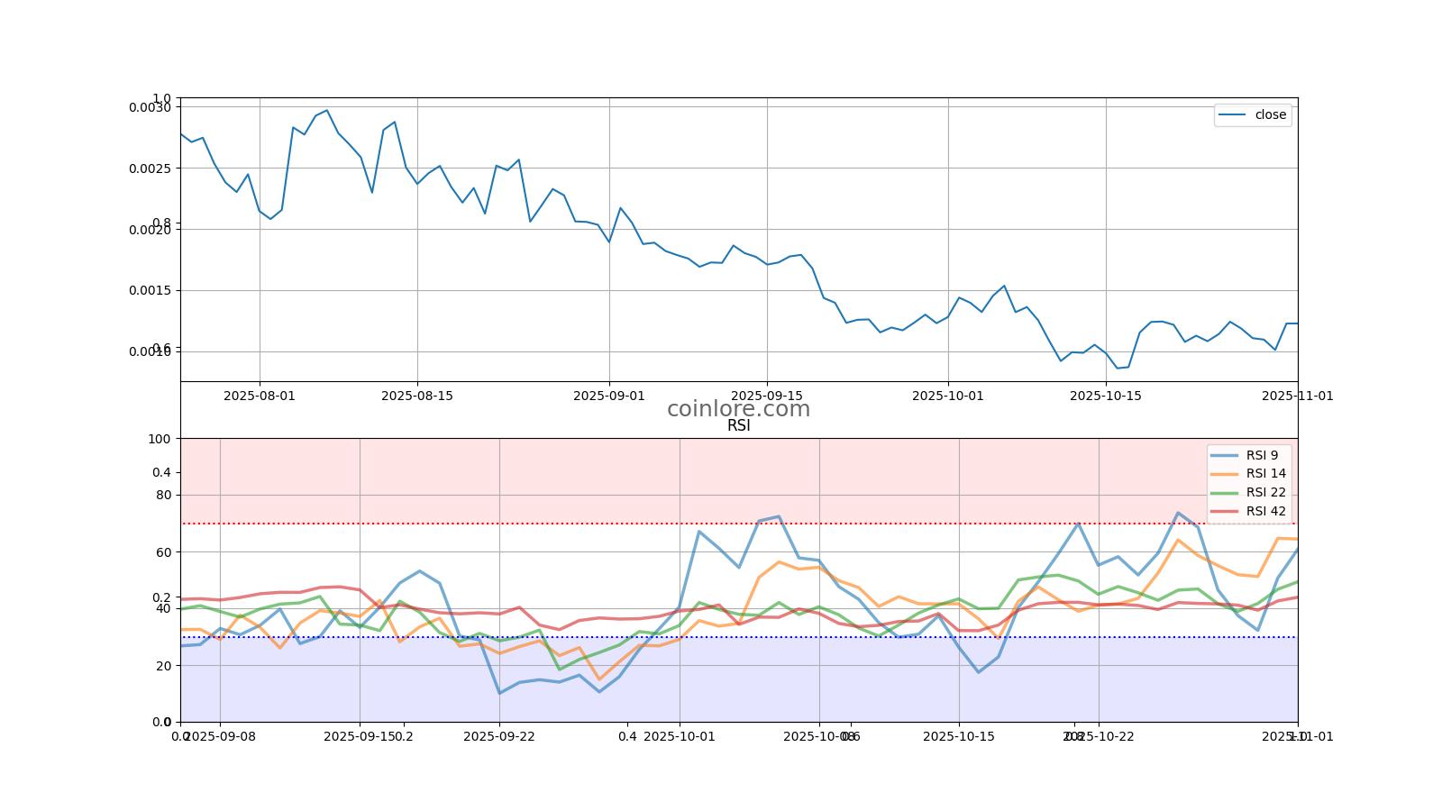 nomnom RSI indicator
