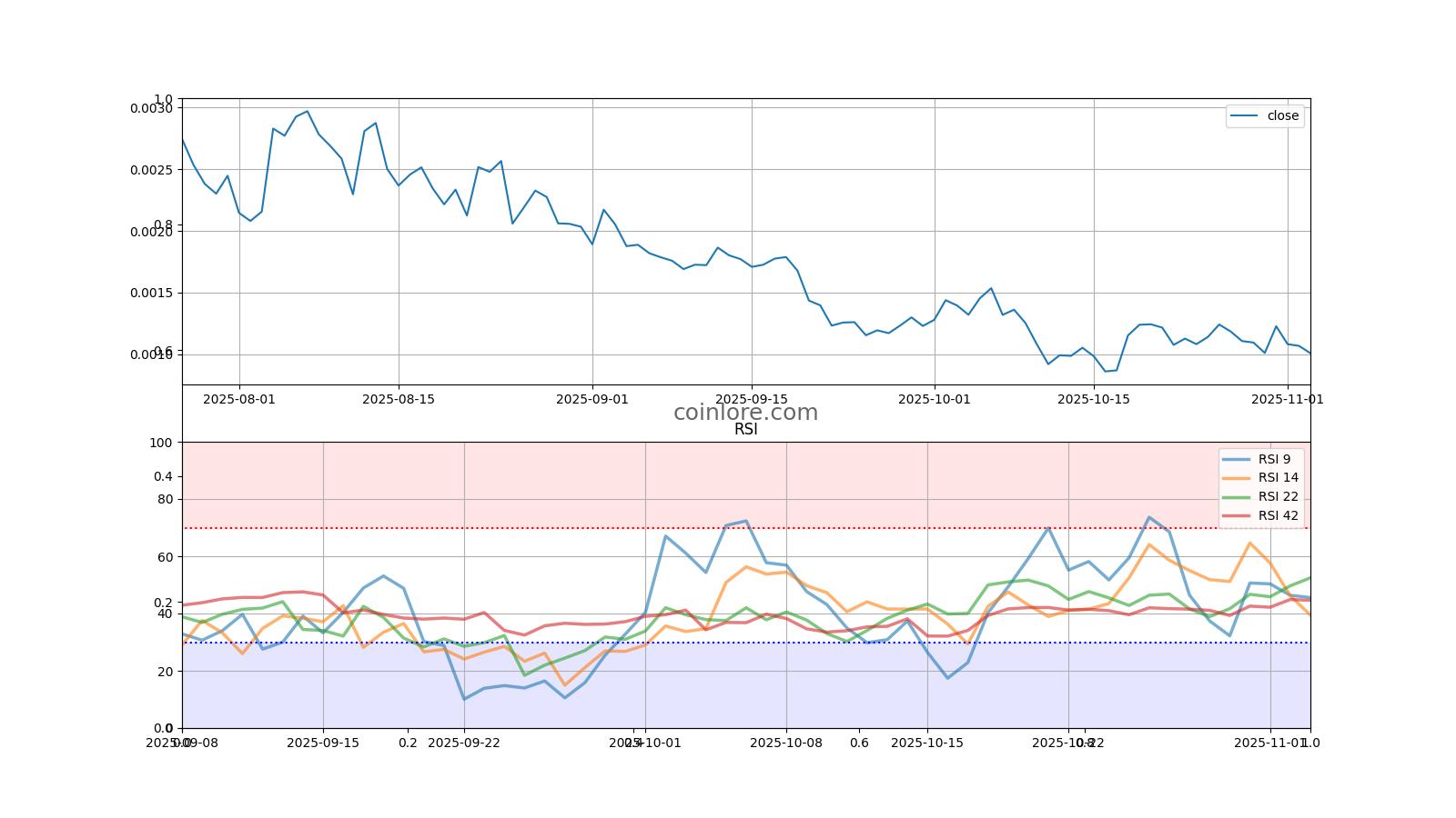 nomnom RSI indicator