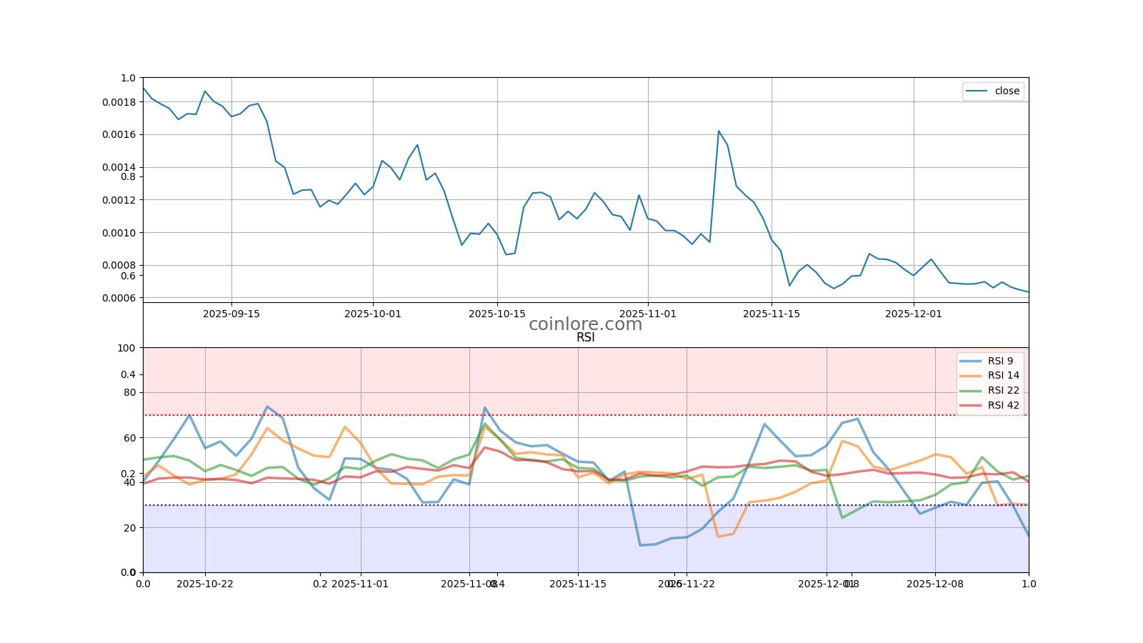 nomnom RSI indicator