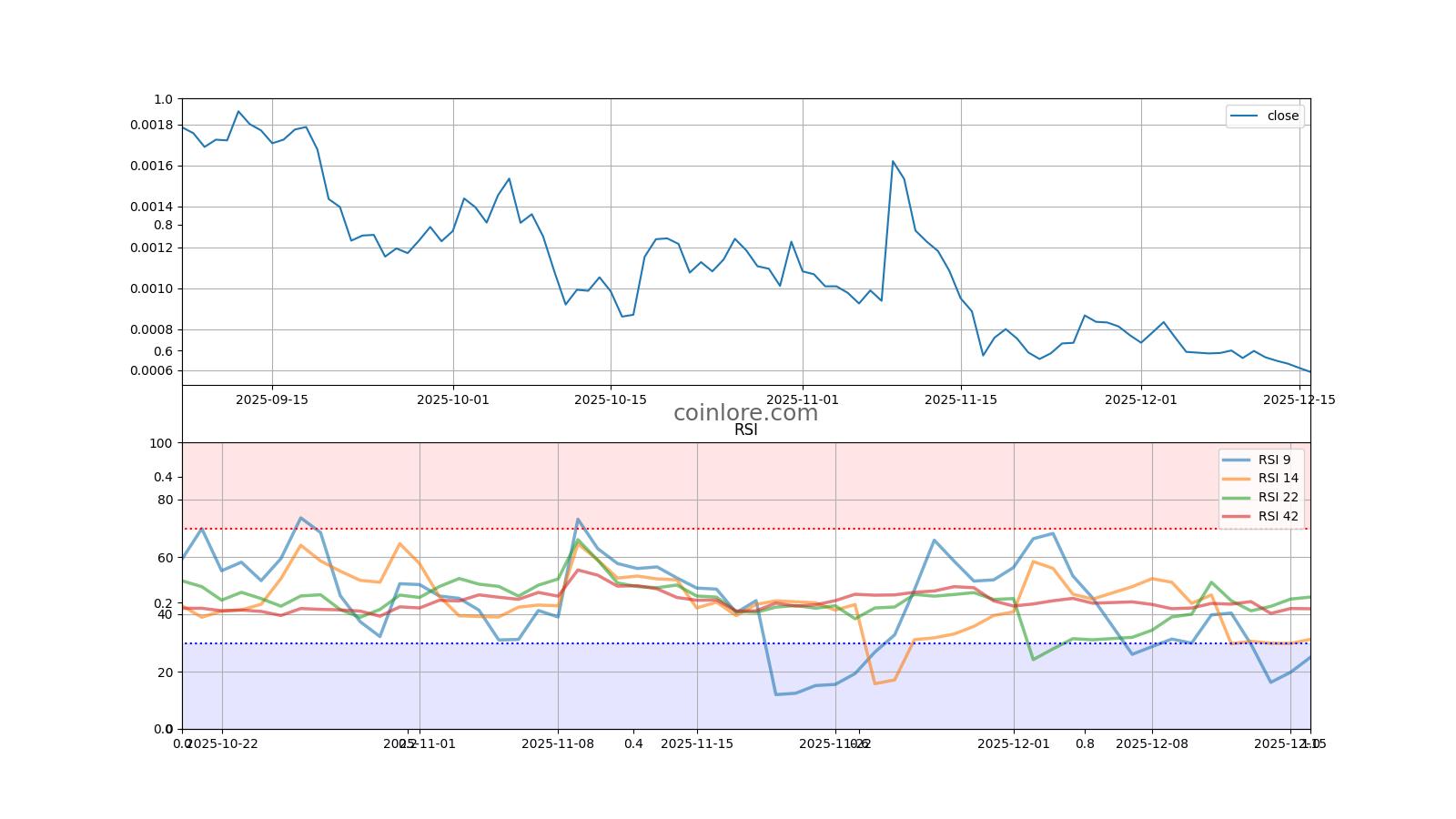 nomnom RSI indicator