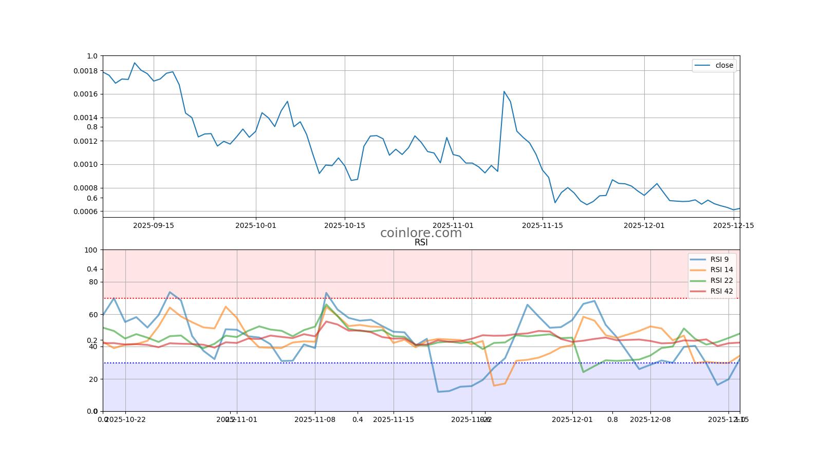 nomnom RSI indicator