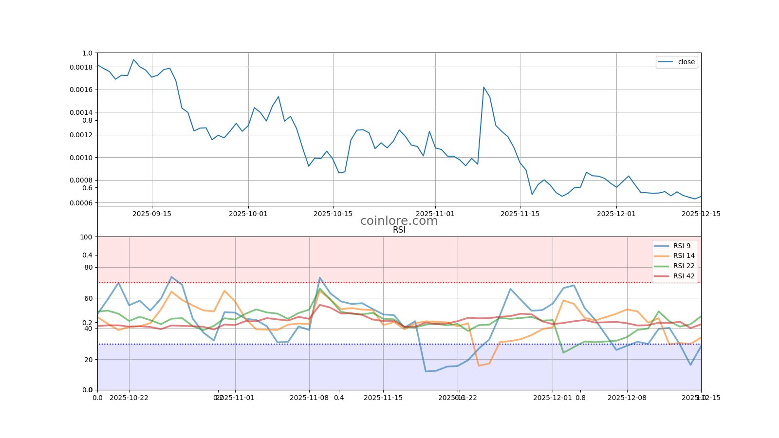 nomnom RSI indicator