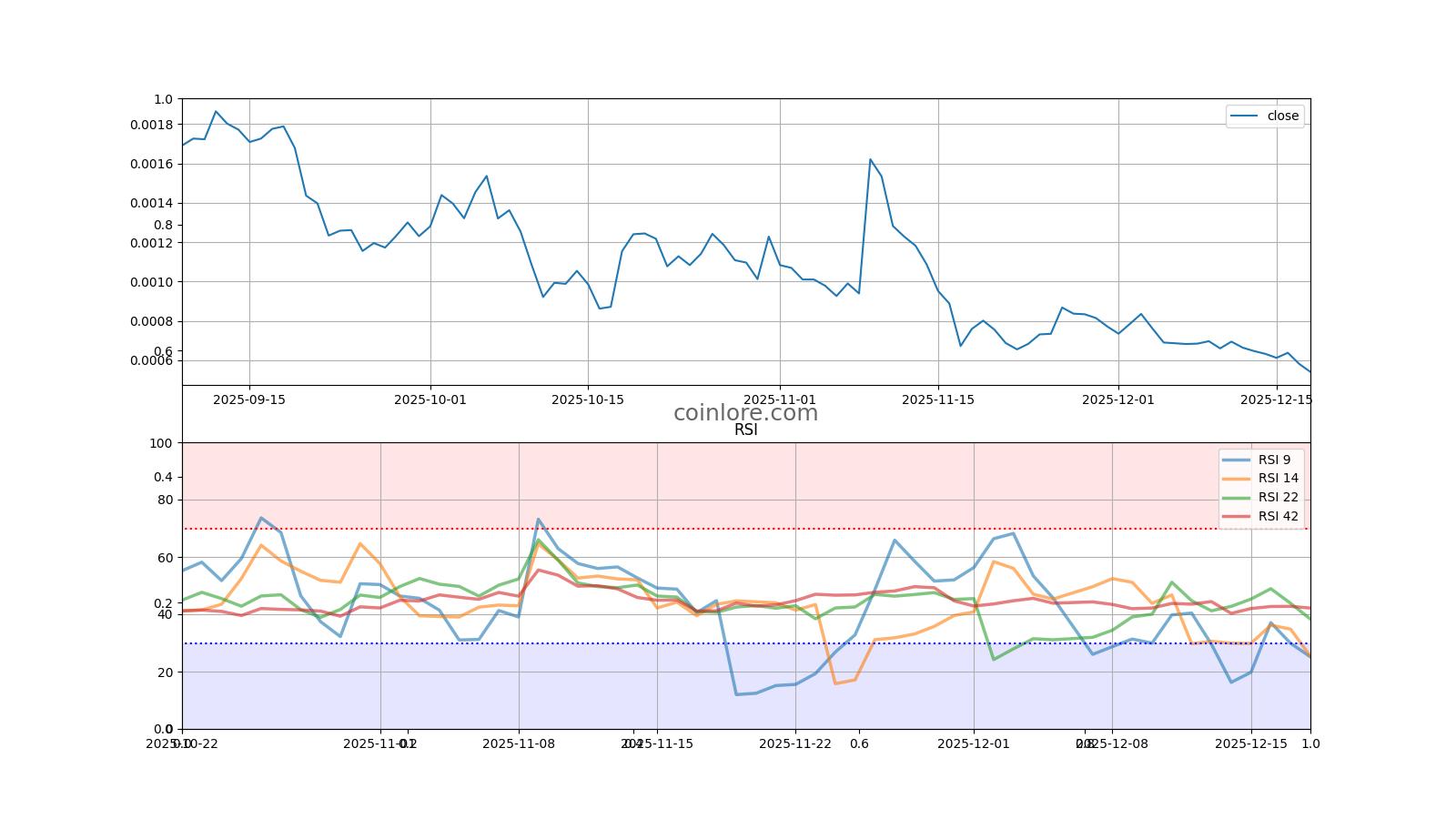 nomnom RSI indicator