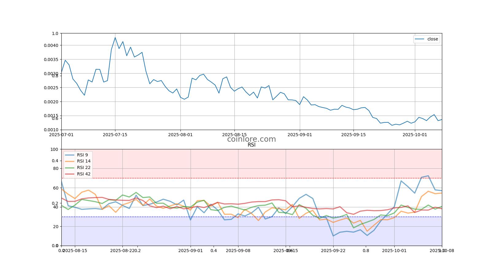 nomnom RSI indicator