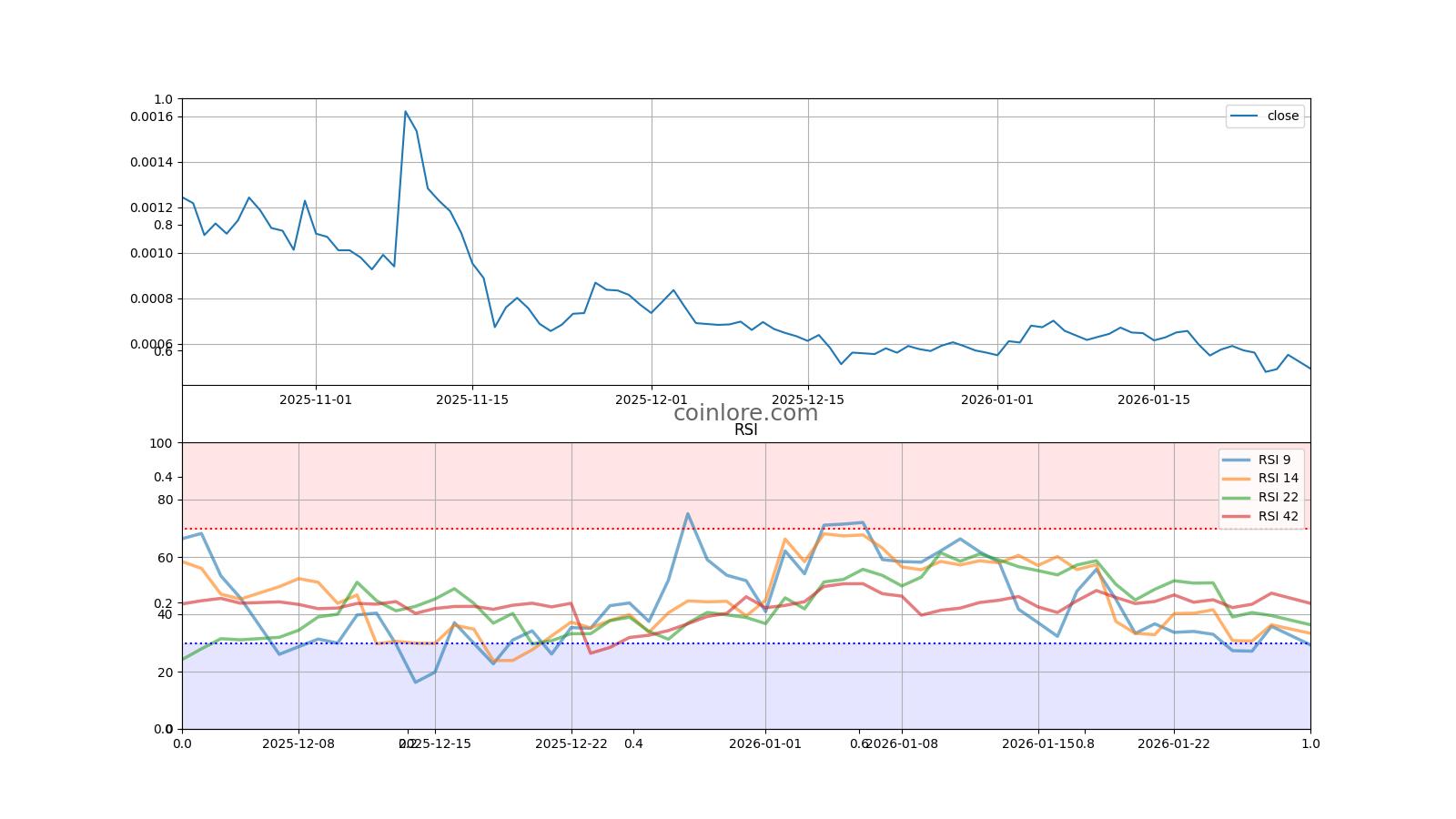 nomnom RSI indicator