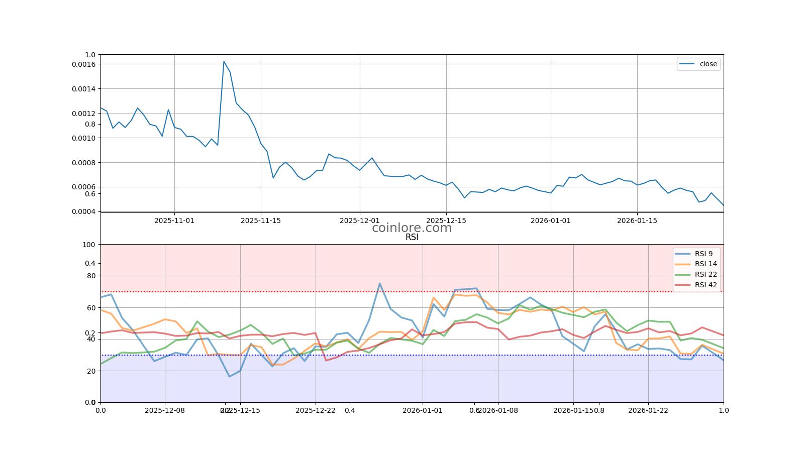 nomnom RSI indicator