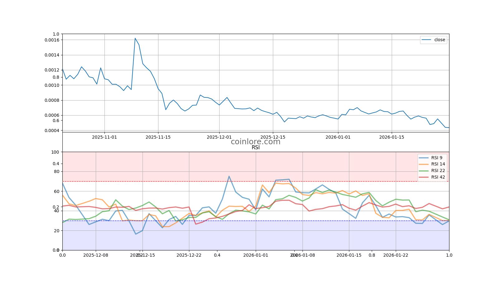 nomnom RSI indicator