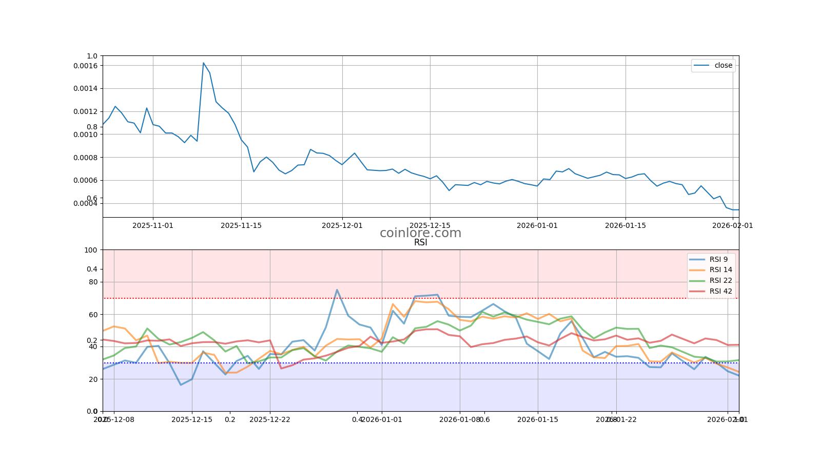nomnom RSI indicator
