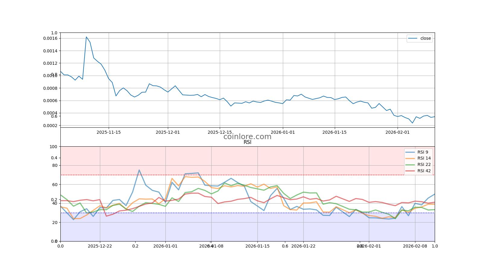 nomnom RSI indicator
