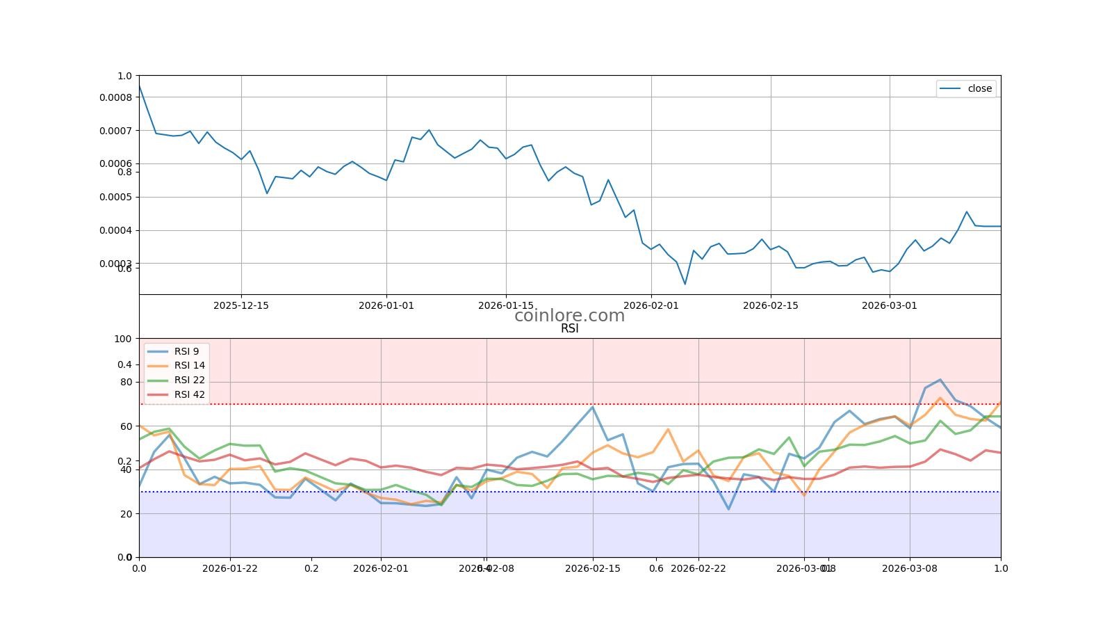 nomnom RSI indicator