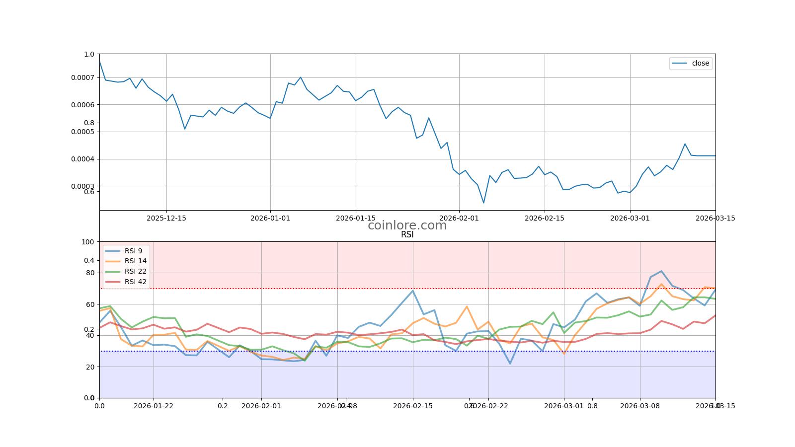 nomnom RSI indicator