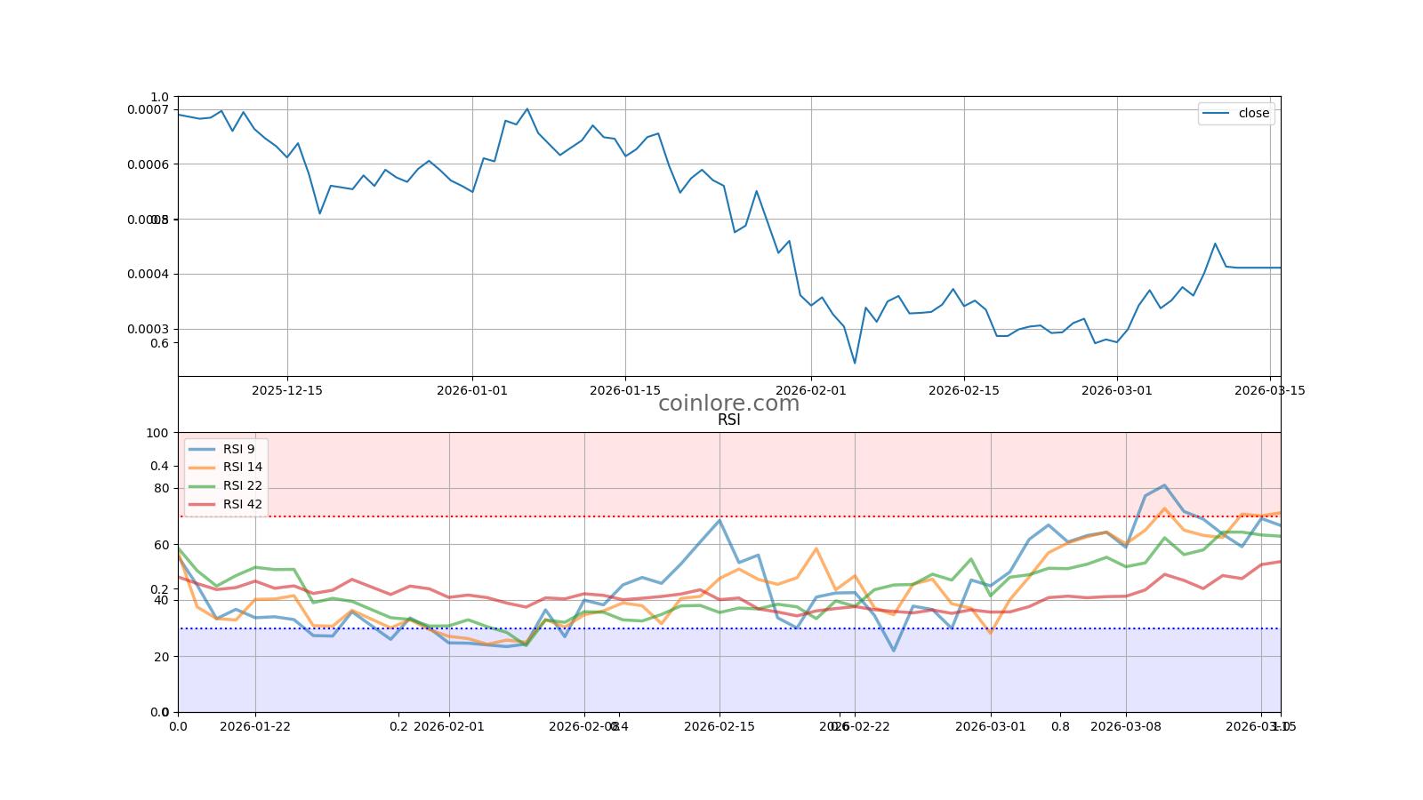 nomnom RSI indicator