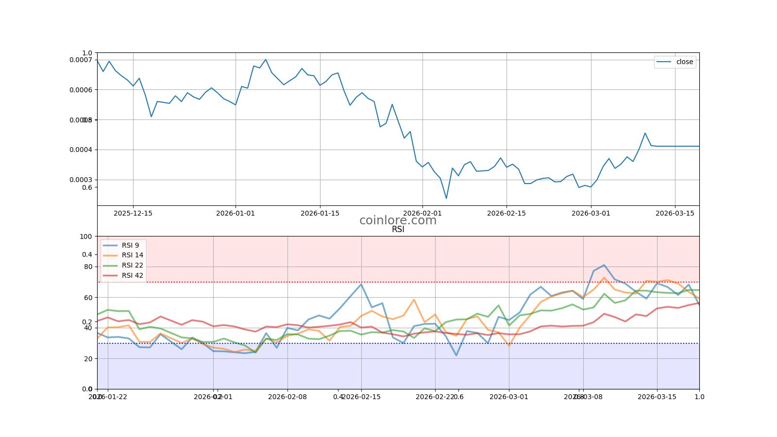 nomnom RSI indicator