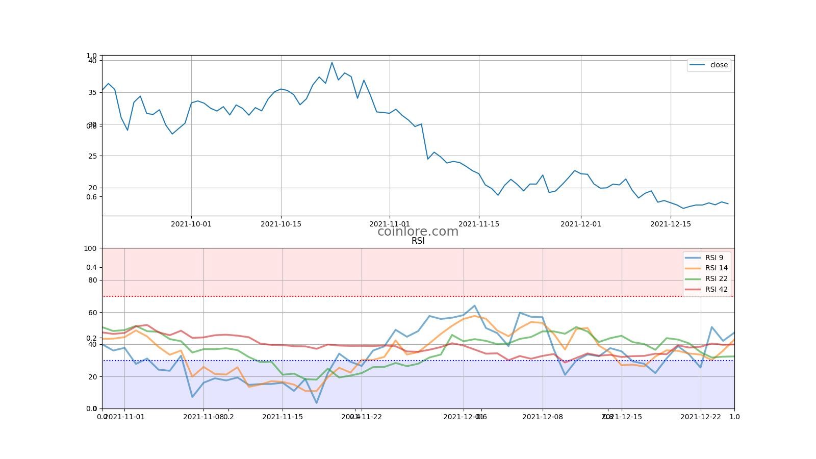 Non-Fungible Yearn RSI indicator