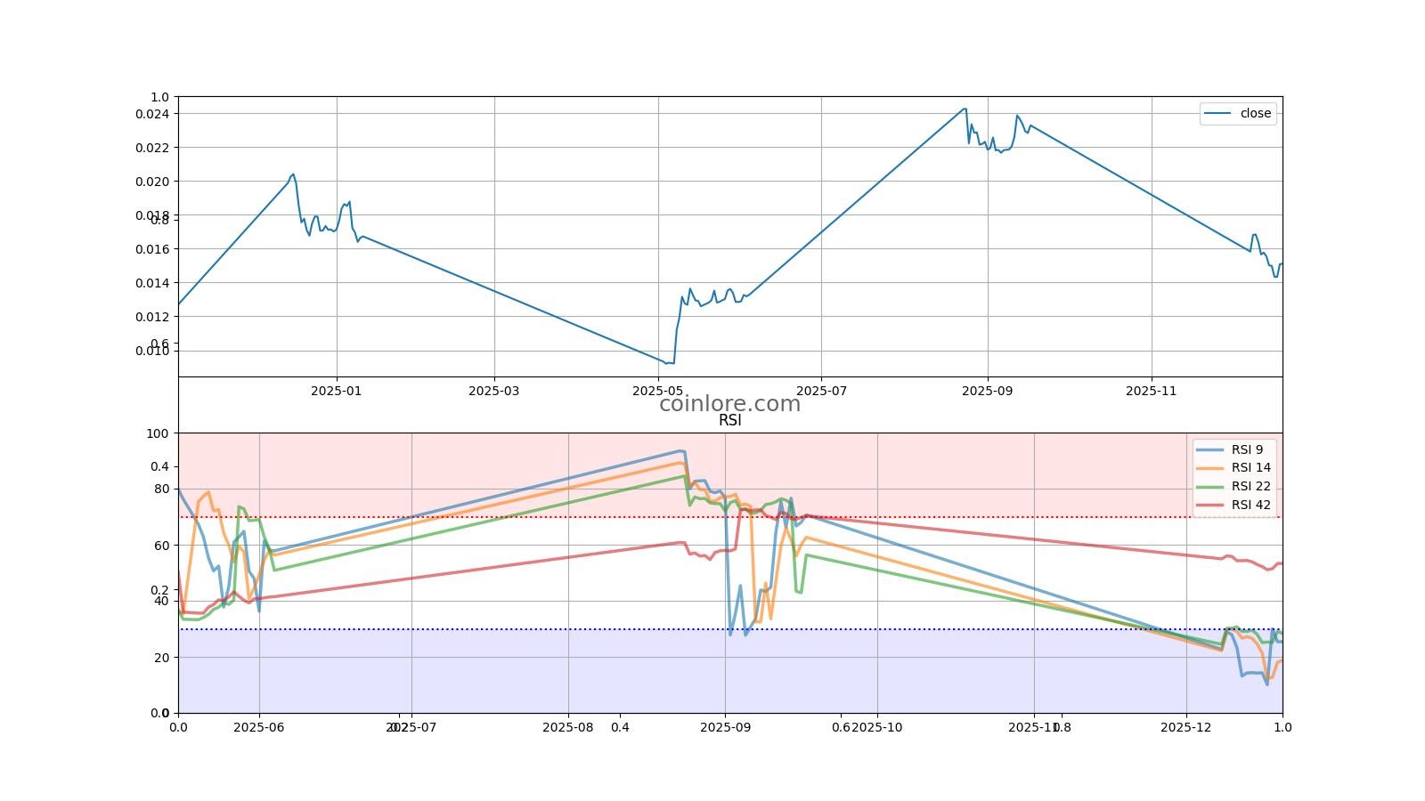 None Trading RSI indicator