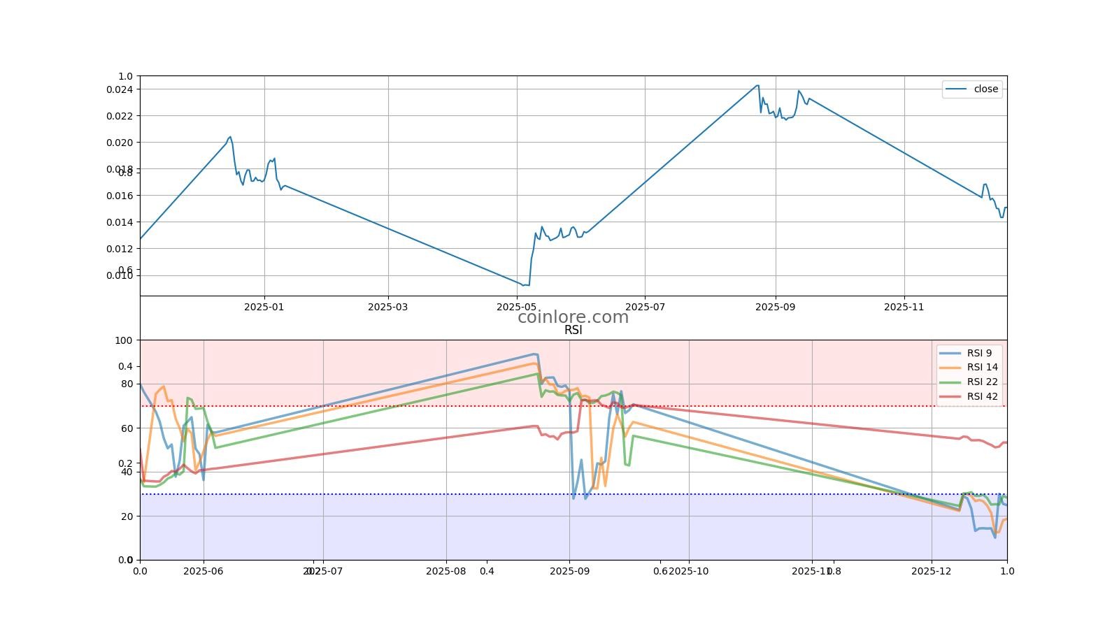 None Trading RSI indicator