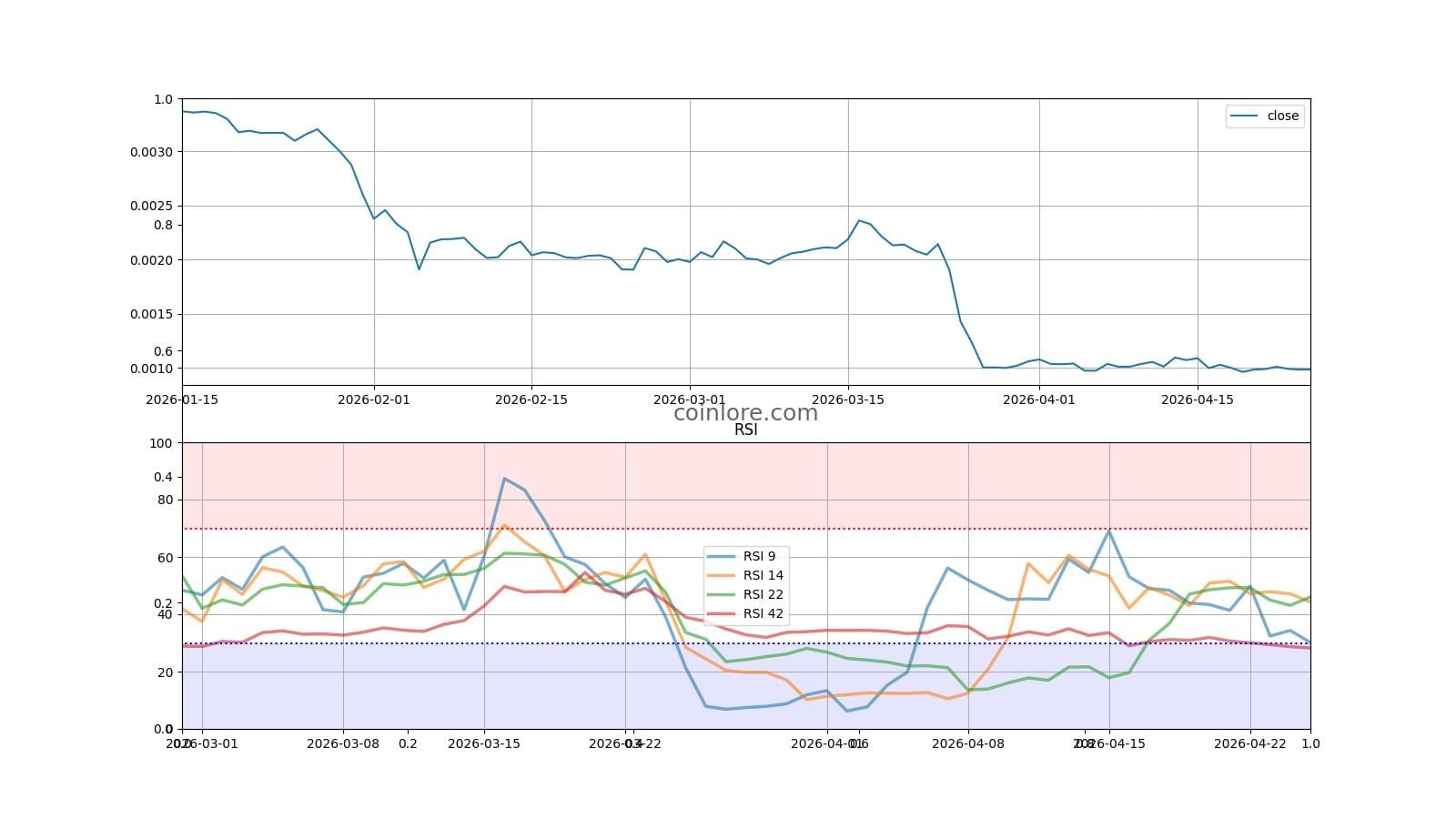 Nord Finance RSI indicator