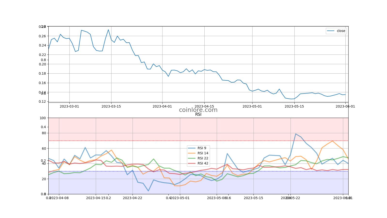 Nord Finance RSI indicator