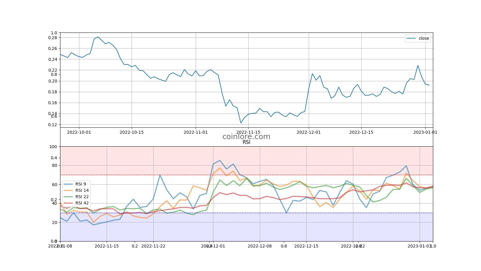 Nord Finance RSI indicator