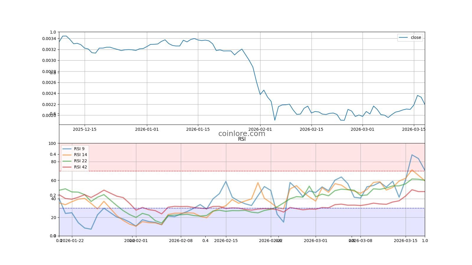 Nord Finance RSI indicator