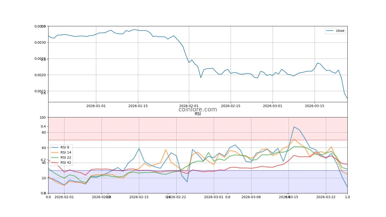 Nord Finance RSI indicator