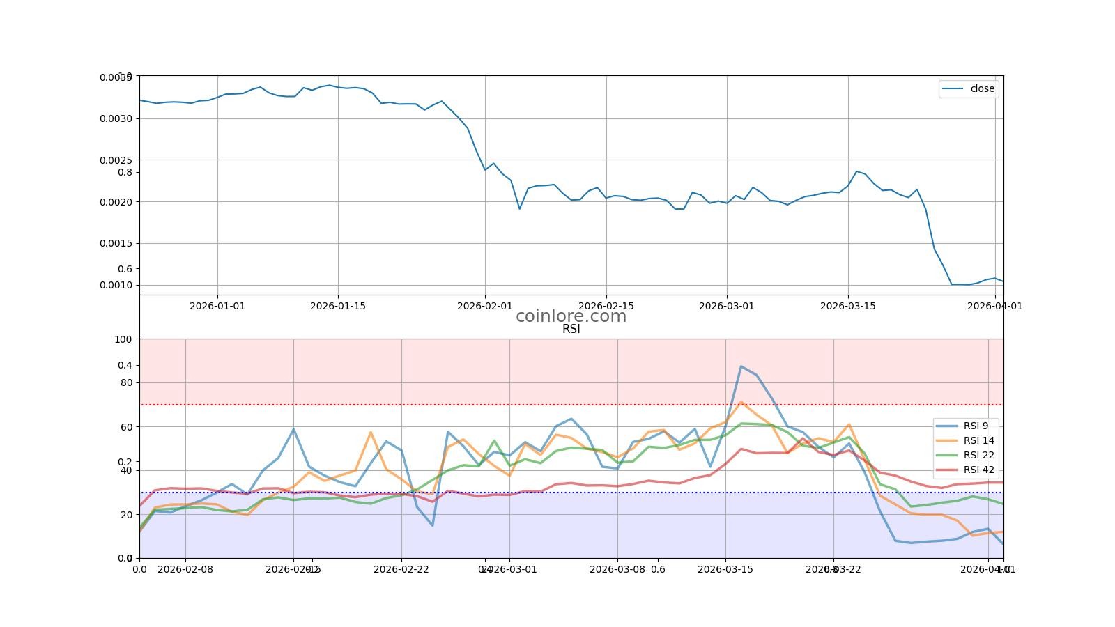 Nord Finance RSI indicator
