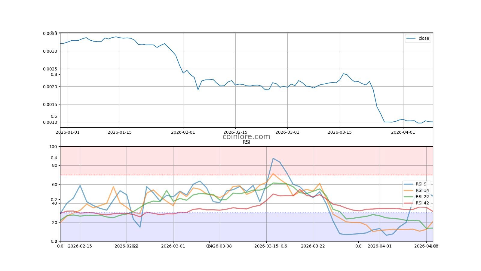 Nord Finance RSI indicator