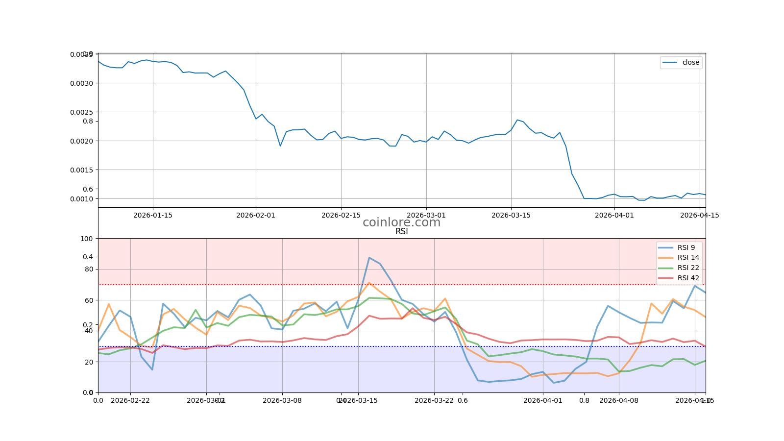 Nord Finance RSI indicator