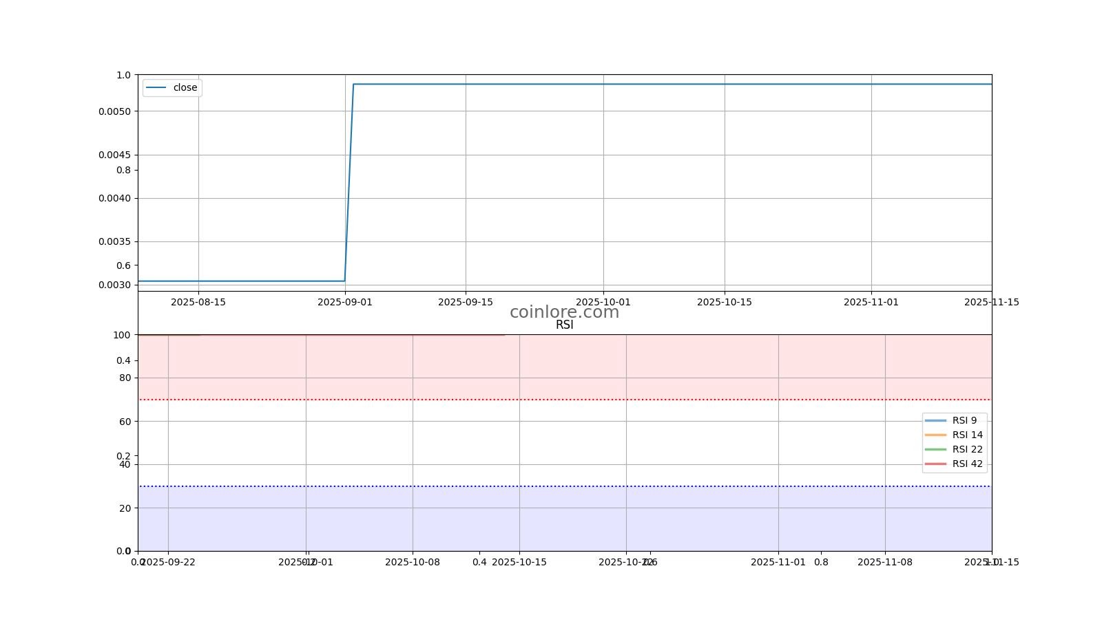 Nordek RSI indicator