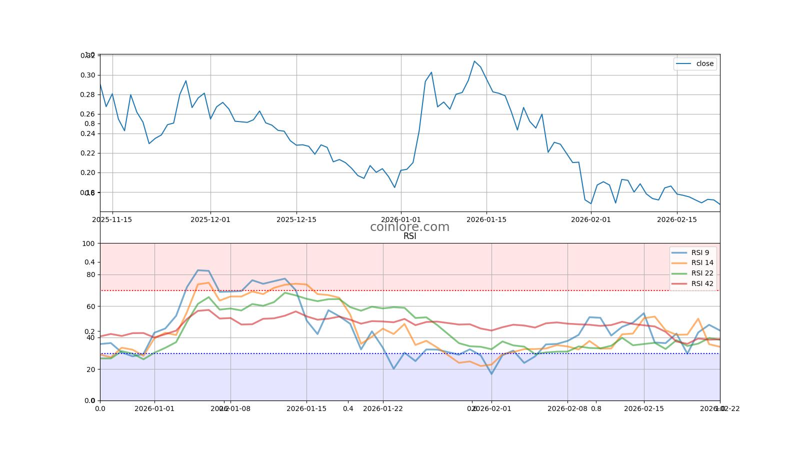 Nosana RSI indicator