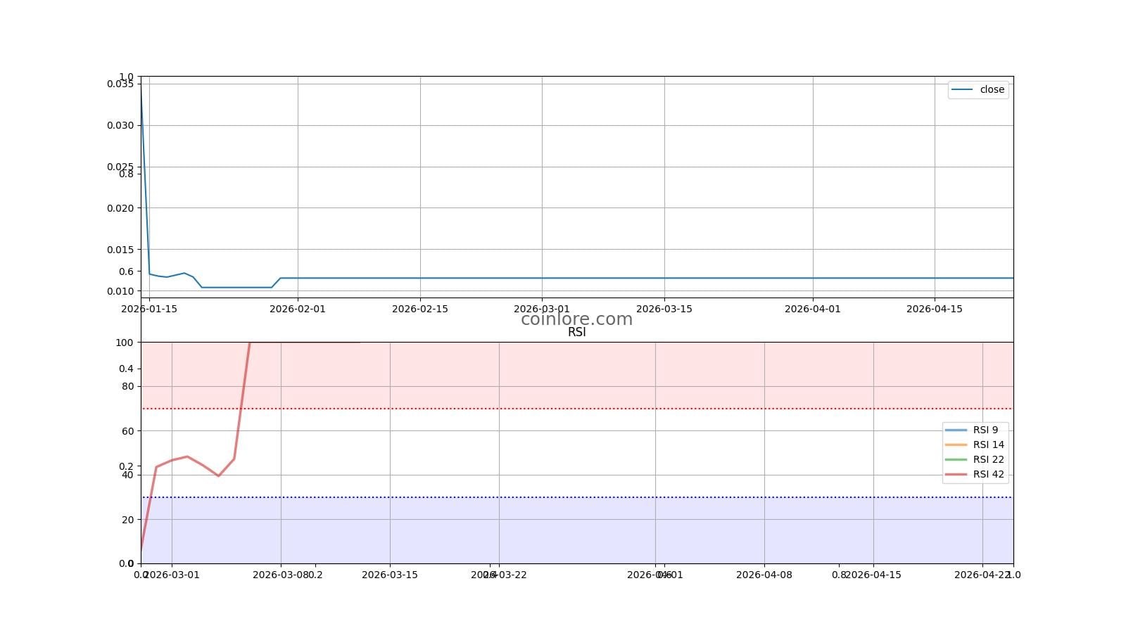 Nostra RSI indicator