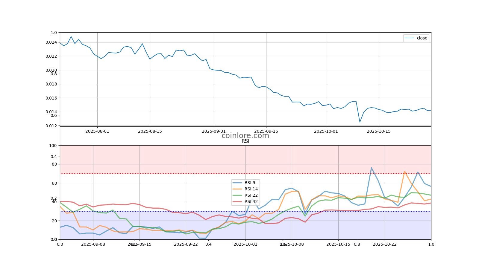 Nostra RSI indicator