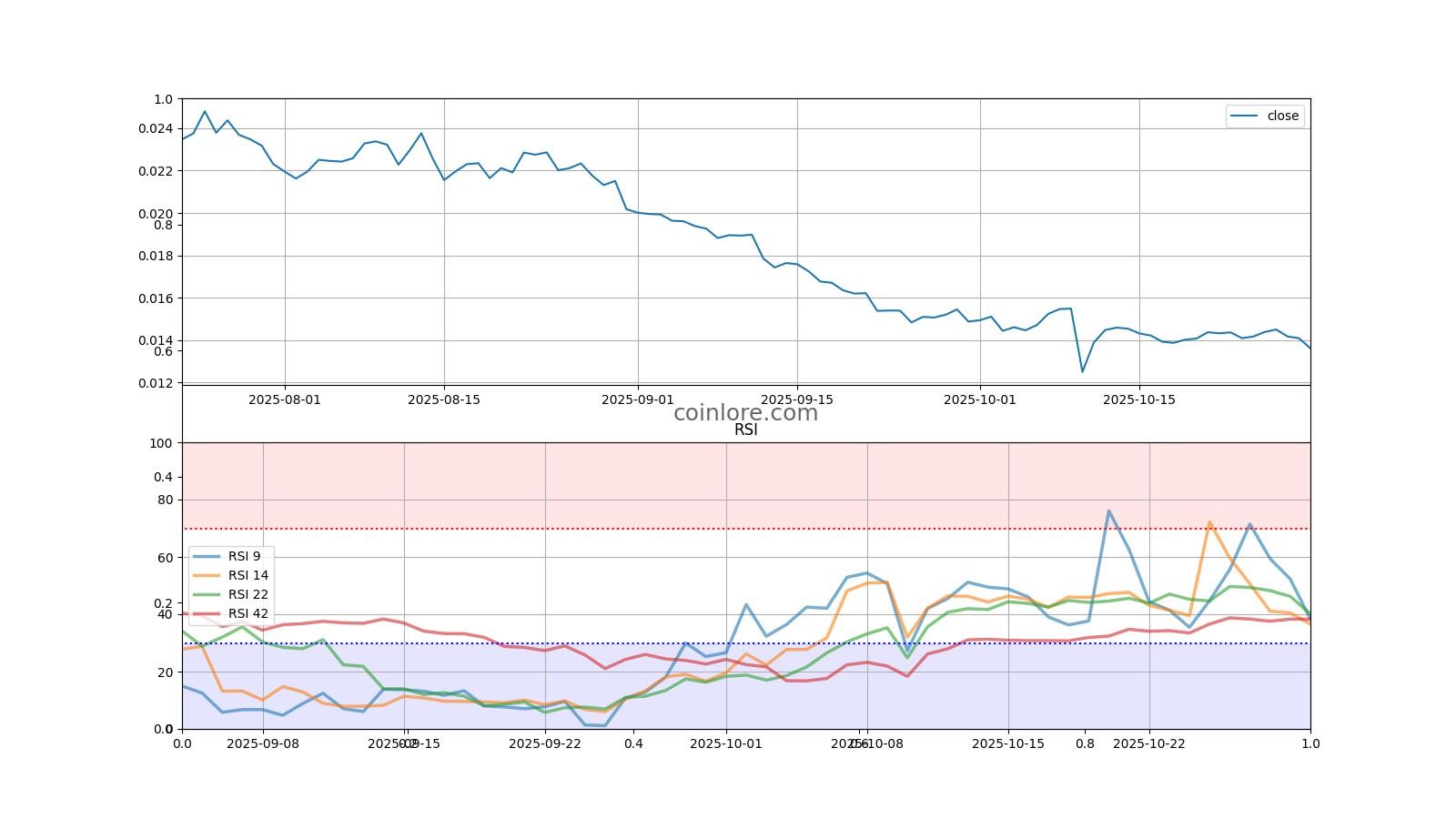 Nostra RSI indicator