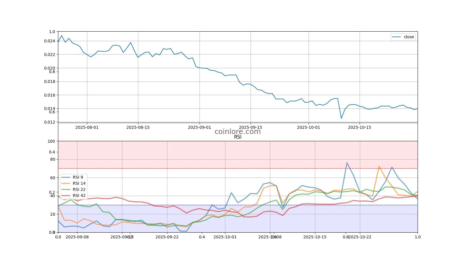 Nostra RSI indicator