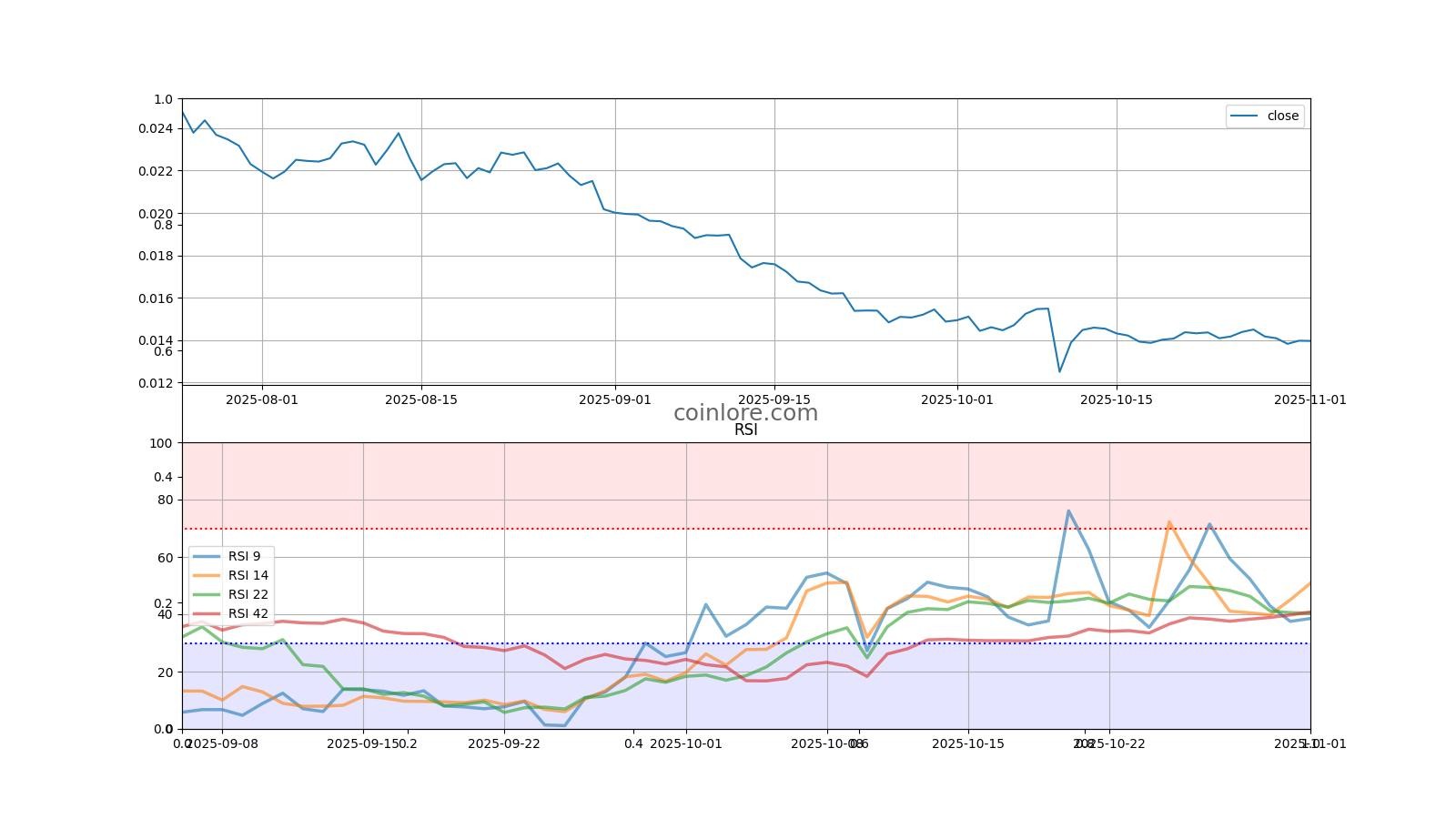 Nostra RSI indicator