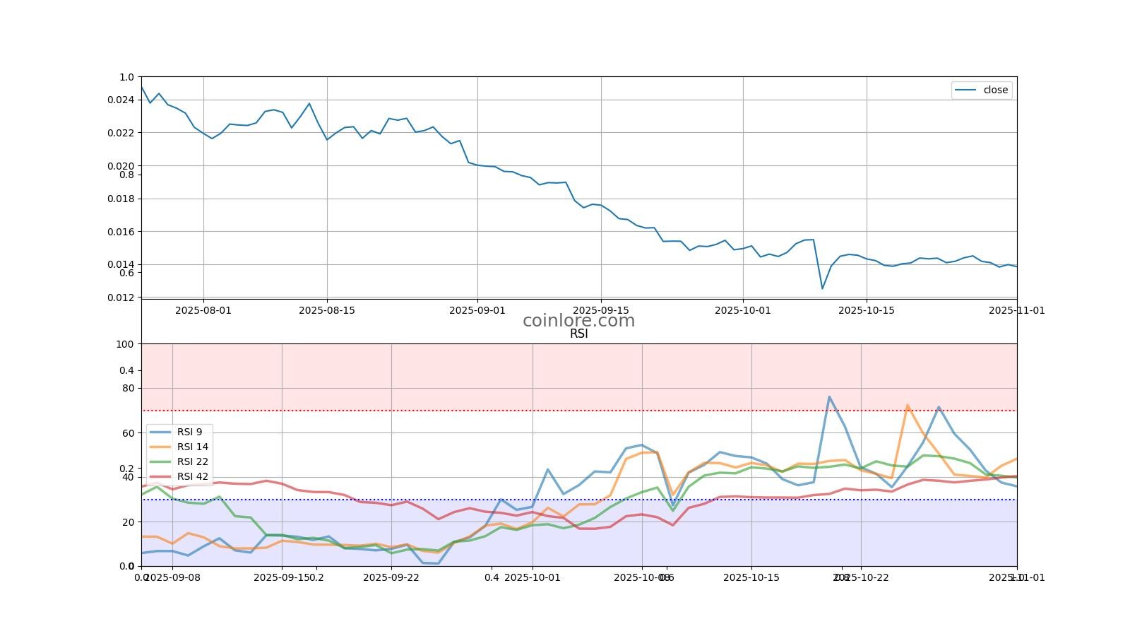 Nostra RSI indicator