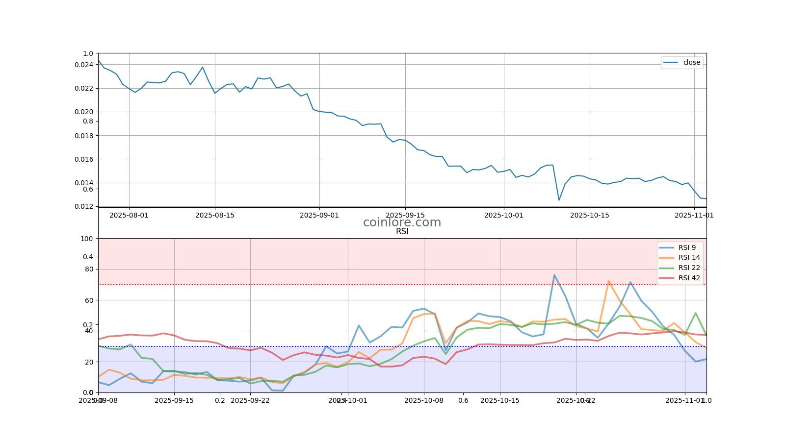 Nostra RSI indicator