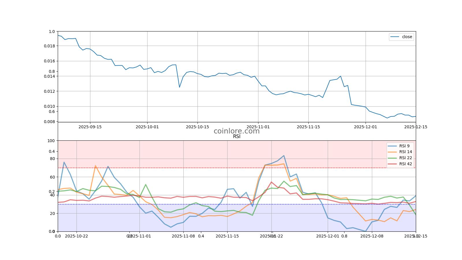 Nostra RSI indicator