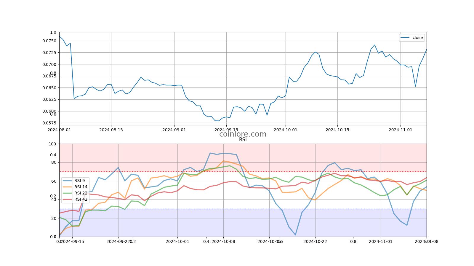 Nostra RSI indicator