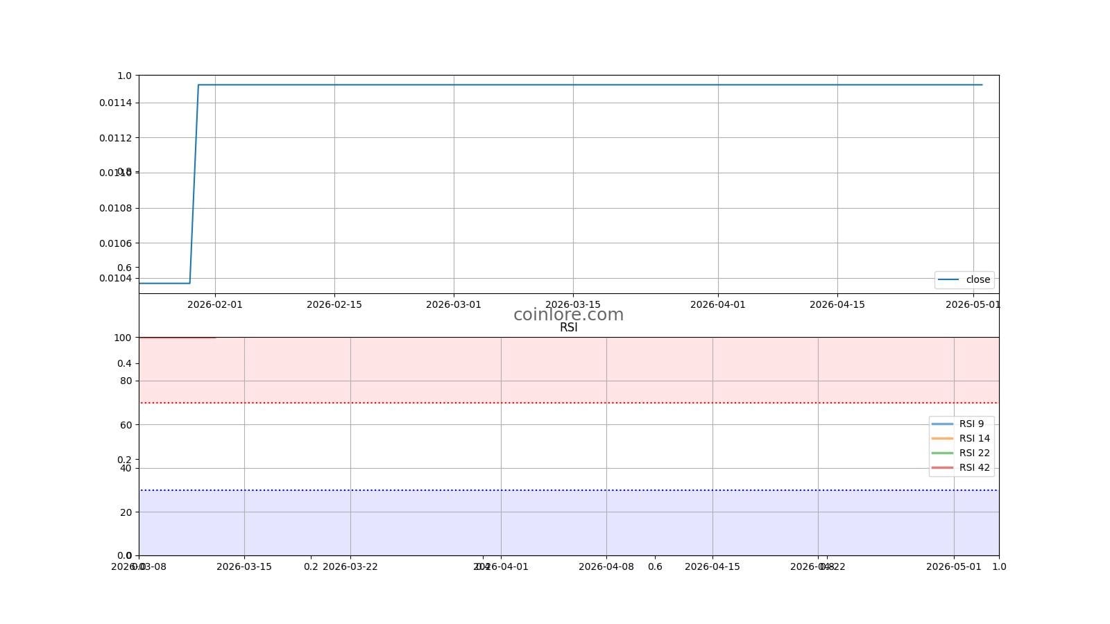 Nostra RSI indicator