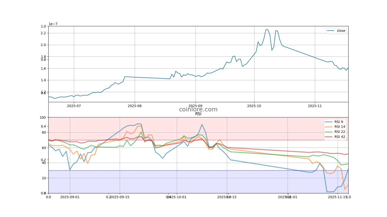 Not Another Shit Altcoin RSI indicator