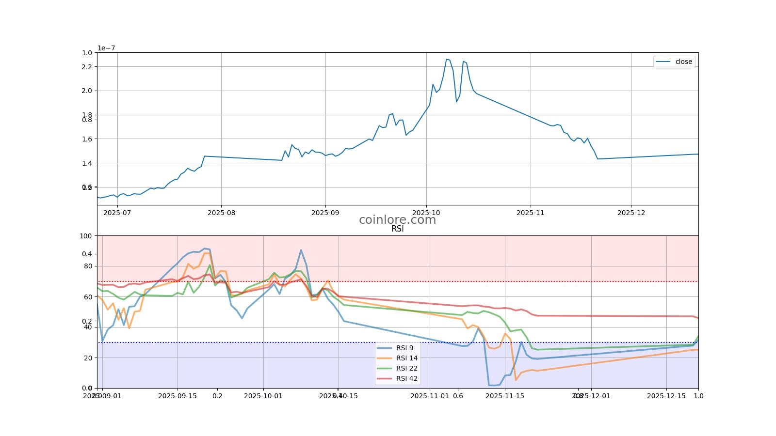 Not Another Shit Altcoin RSI indicator