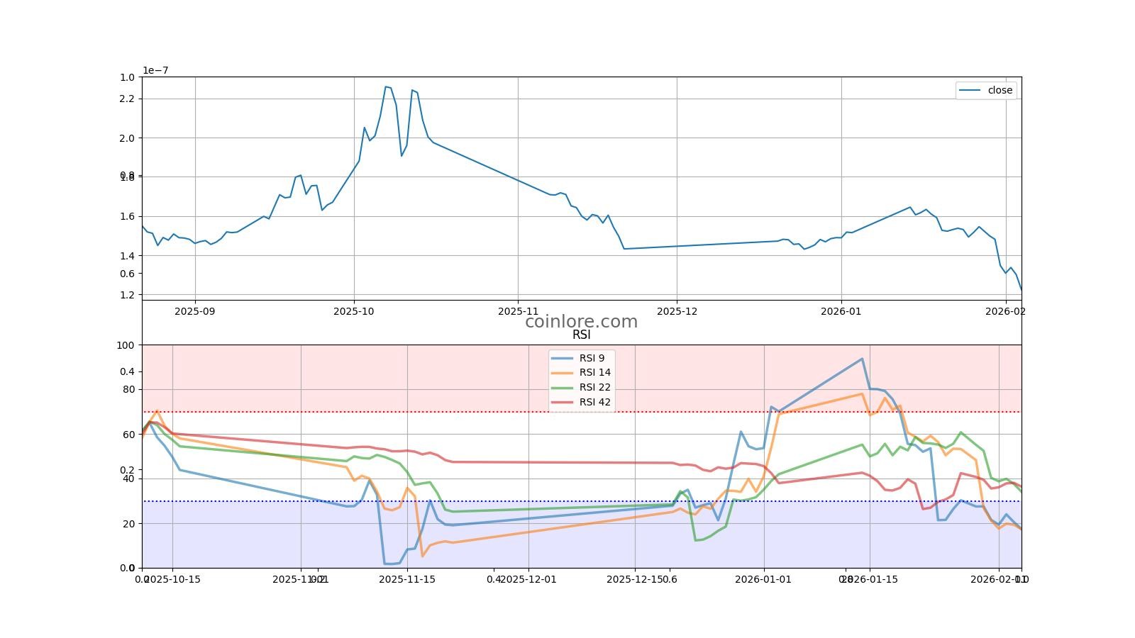 Not Another Shit Altcoin RSI indicator