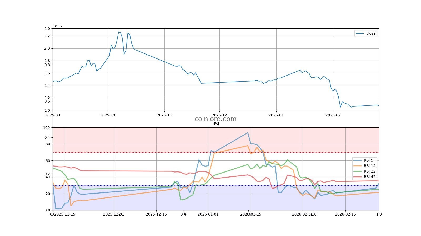 Not Another Shit Altcoin RSI indicator