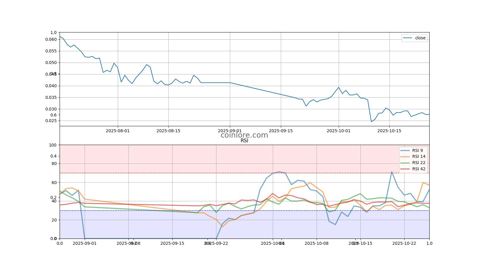 Not Pixel RSI indicator