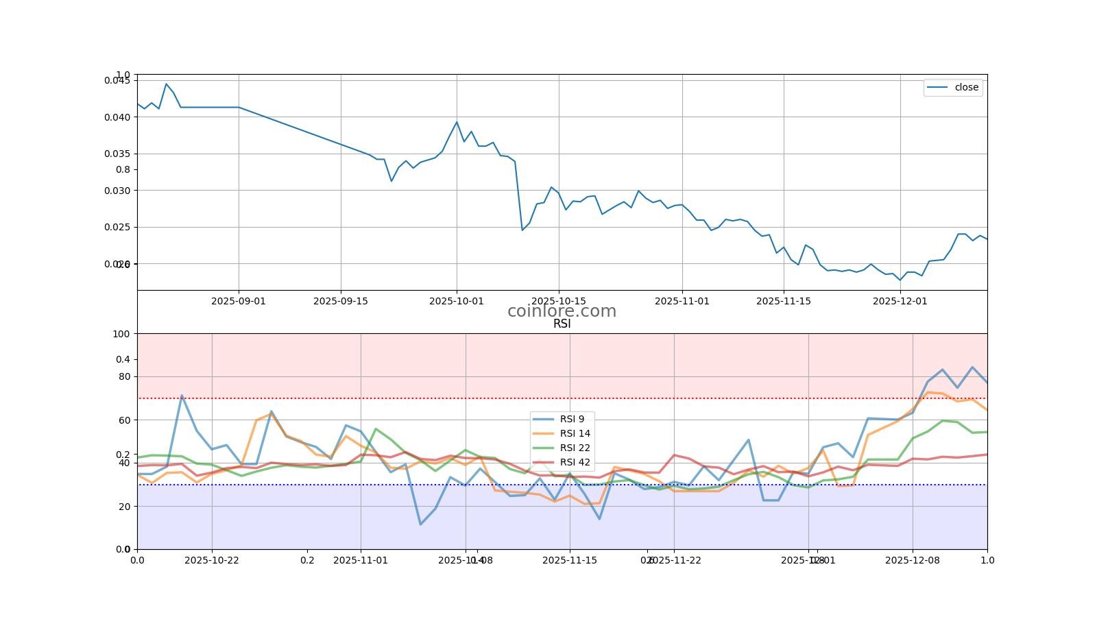 Not Pixel RSI indicator