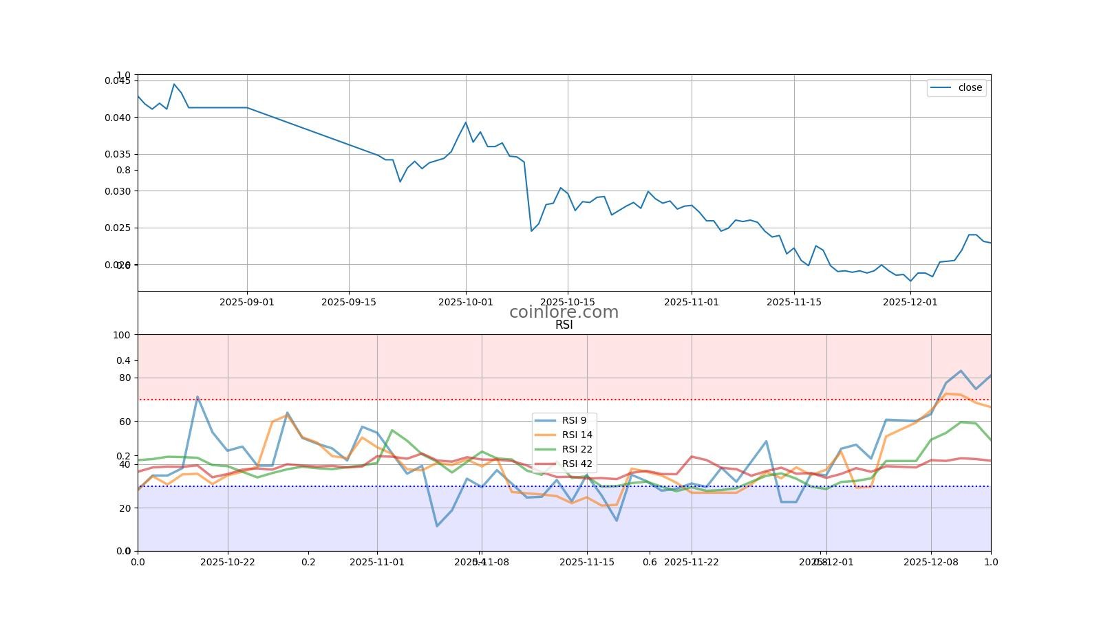 Not Pixel RSI indicator