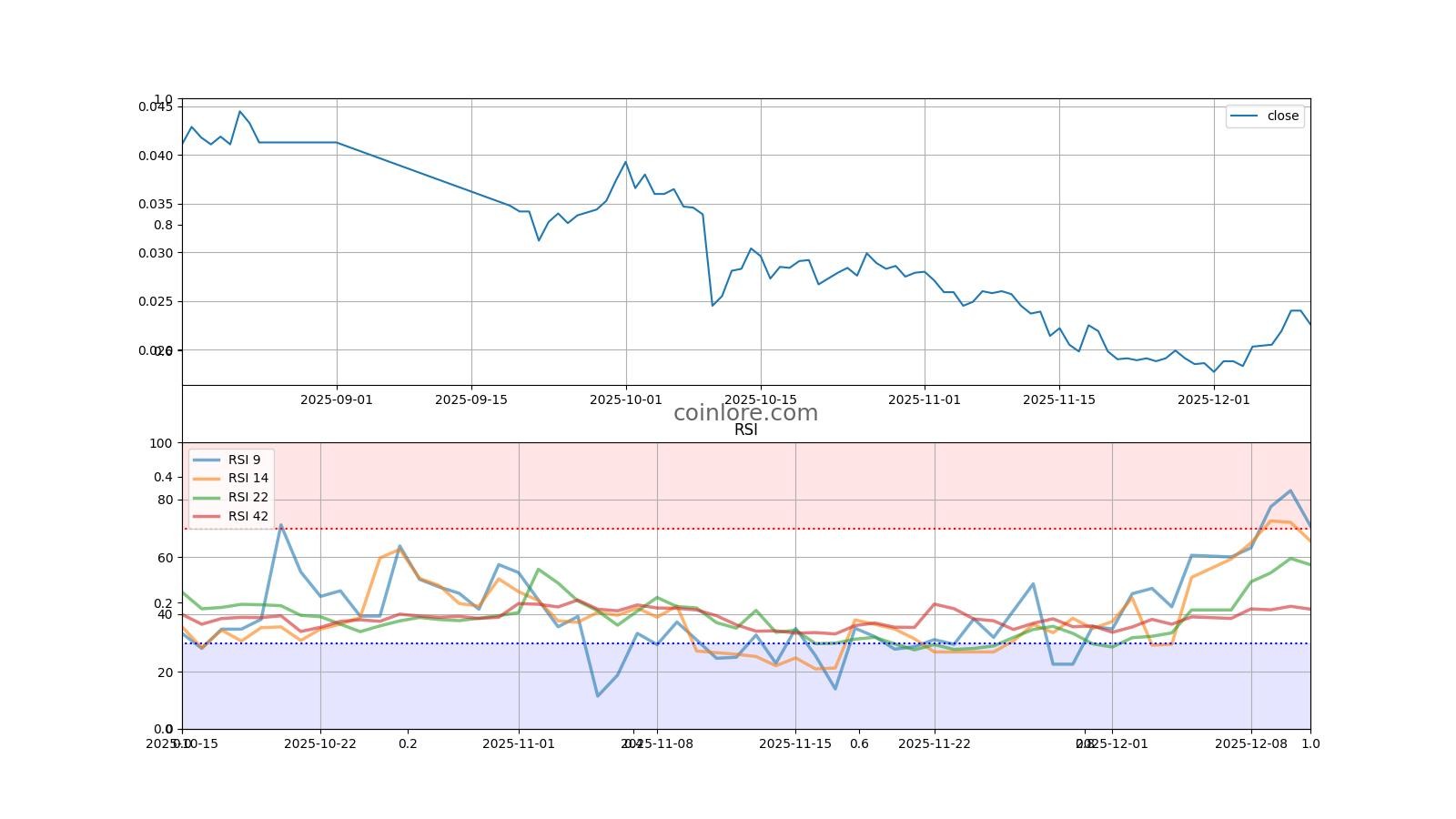 Not Pixel RSI indicator