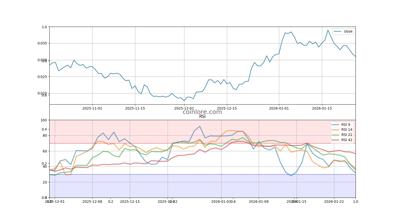 Not Pixel RSI indicator